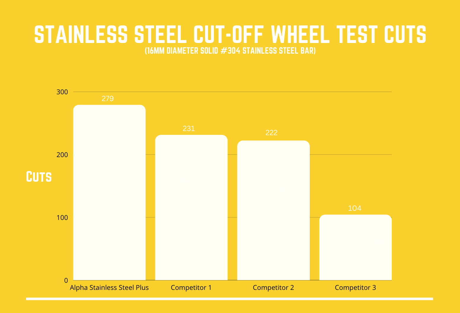 Do you work with stainless steel? - Alpha Tools